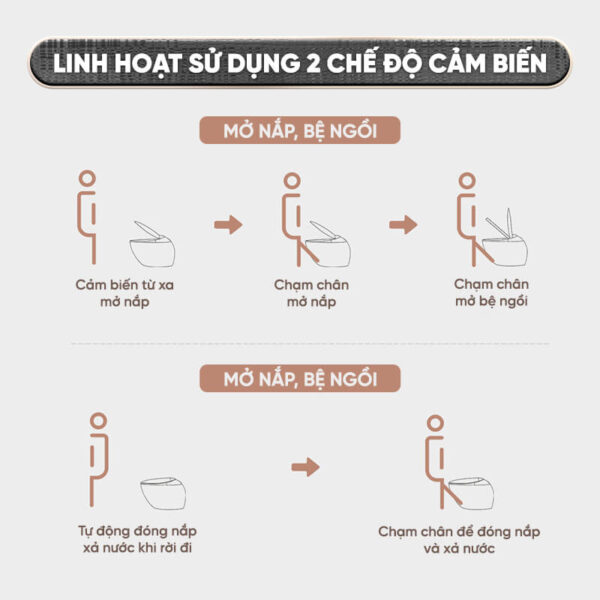 Bồn cầu trứng thông minh Enic Smart E2