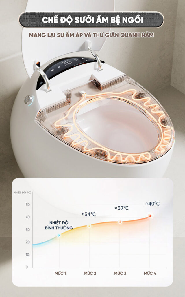 Bồn cầu trứng thông minh Enic Smart E2