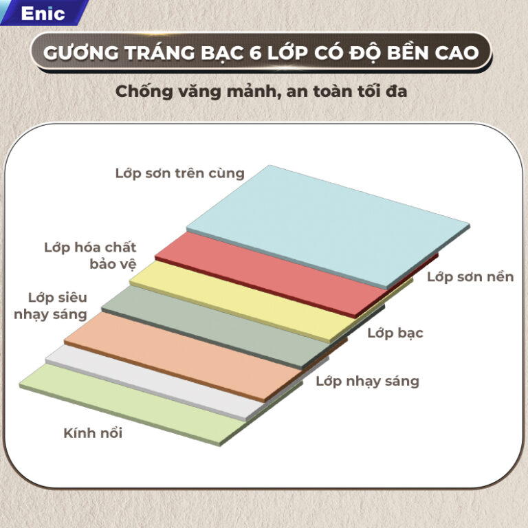 Bộ Tủ Phòng Tắm Cao Cấp Enic BT Plus